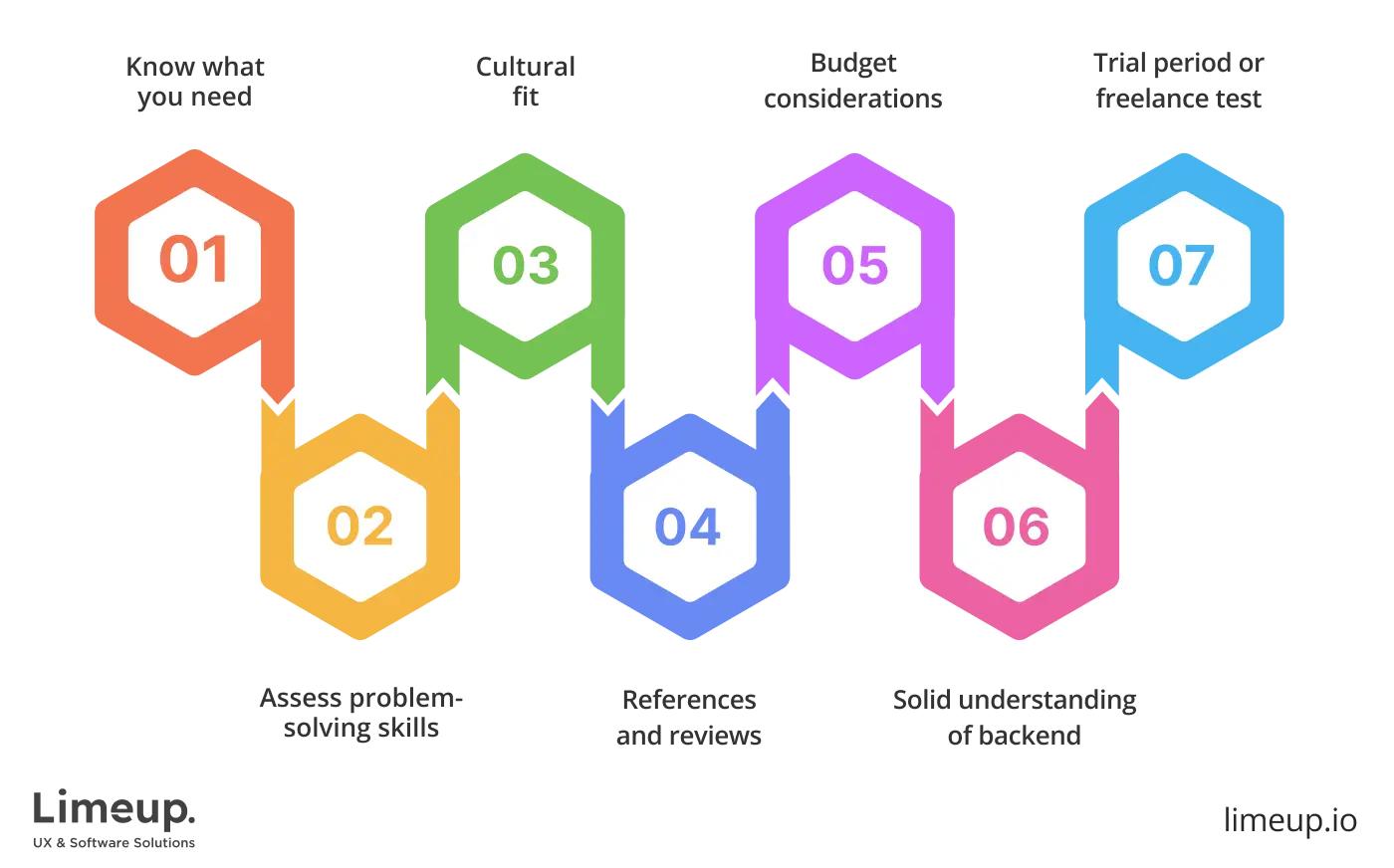 Top 12 Sites To Hire Java Developers