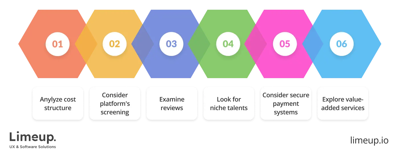 Top 15 Sites to Hire Web Developers