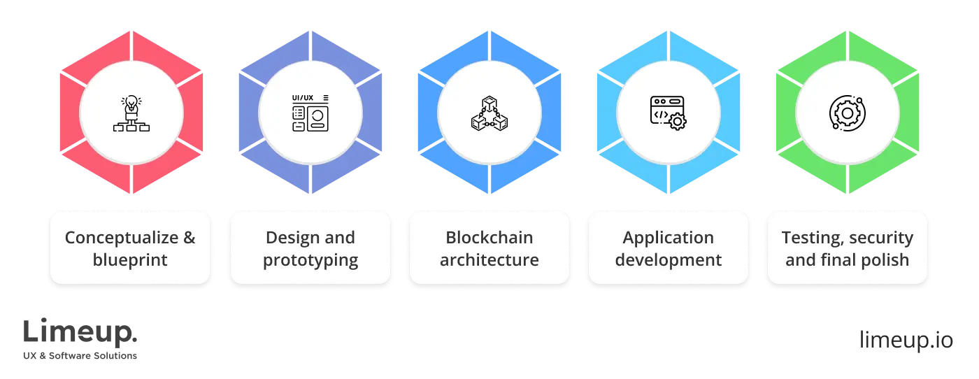 Blockchain App Development: Full Guide