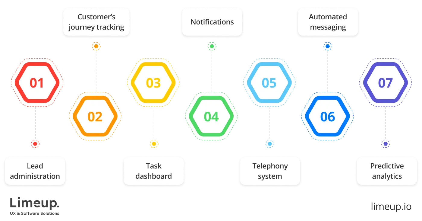 How to Build a CRM Application: a Thorough Brief - Application & Software Development Company ...