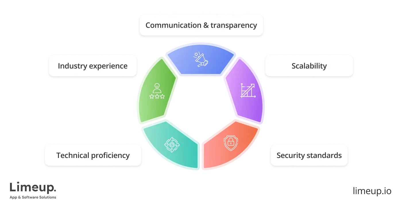 How to Outsource Software Development: Full Overview
