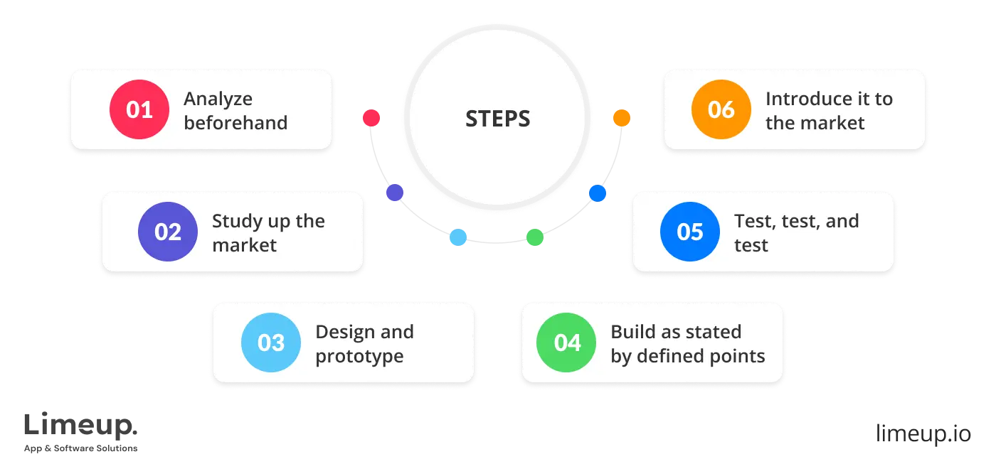 Medical Device Software Development: a SaMD Guide - Application & Software Development Company ...