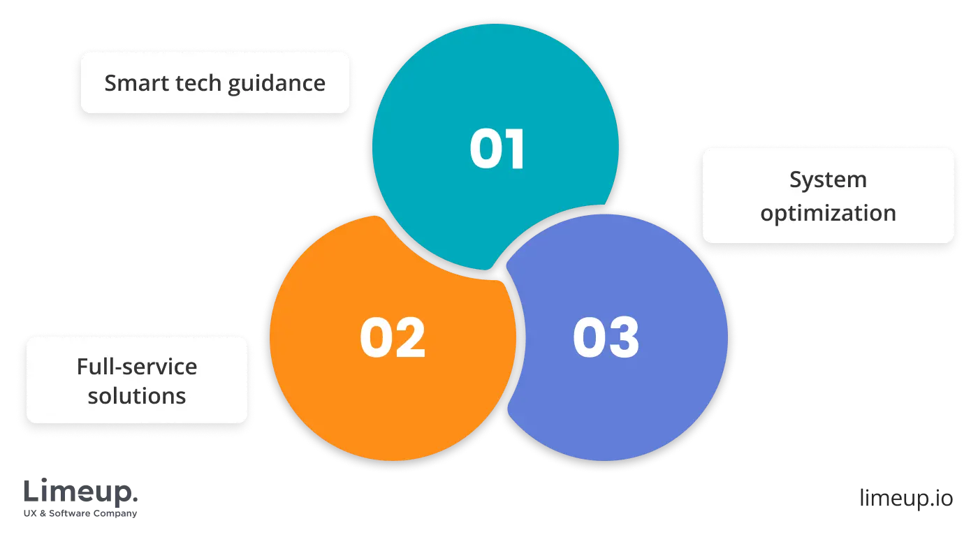 Top 12 Software Consulting Companies (2025)