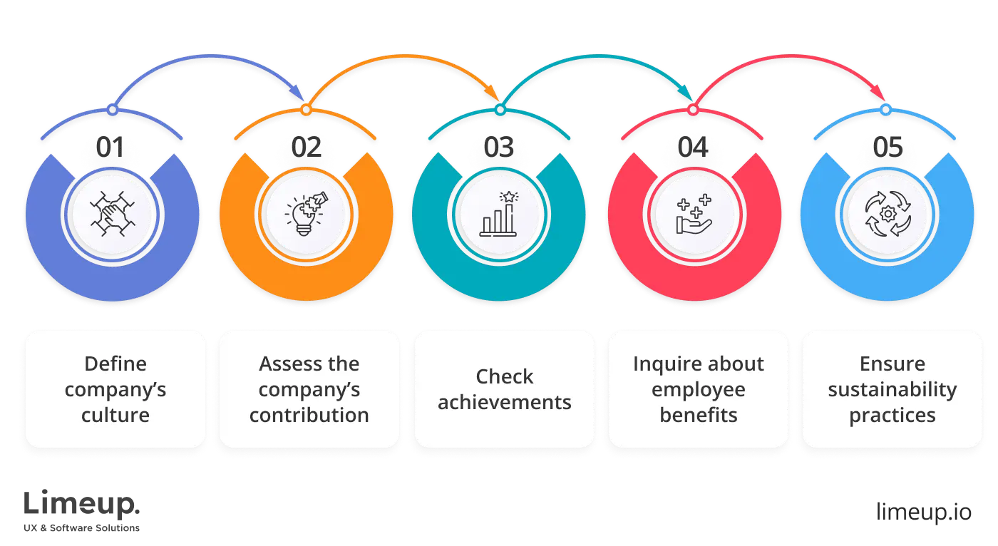 Top 12 Software Consulting Companies (2025)