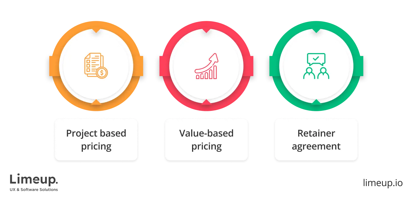 Top 12 Software Consulting Companies (2025)