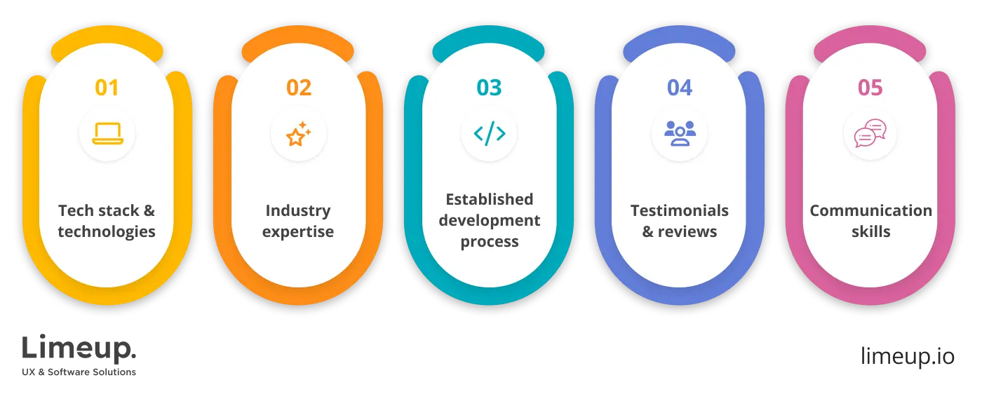 Top 12 SaaS Development Companies (2025)