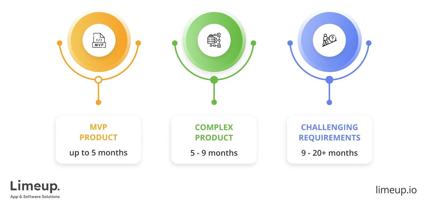SaaS Application Development: Complete Guide