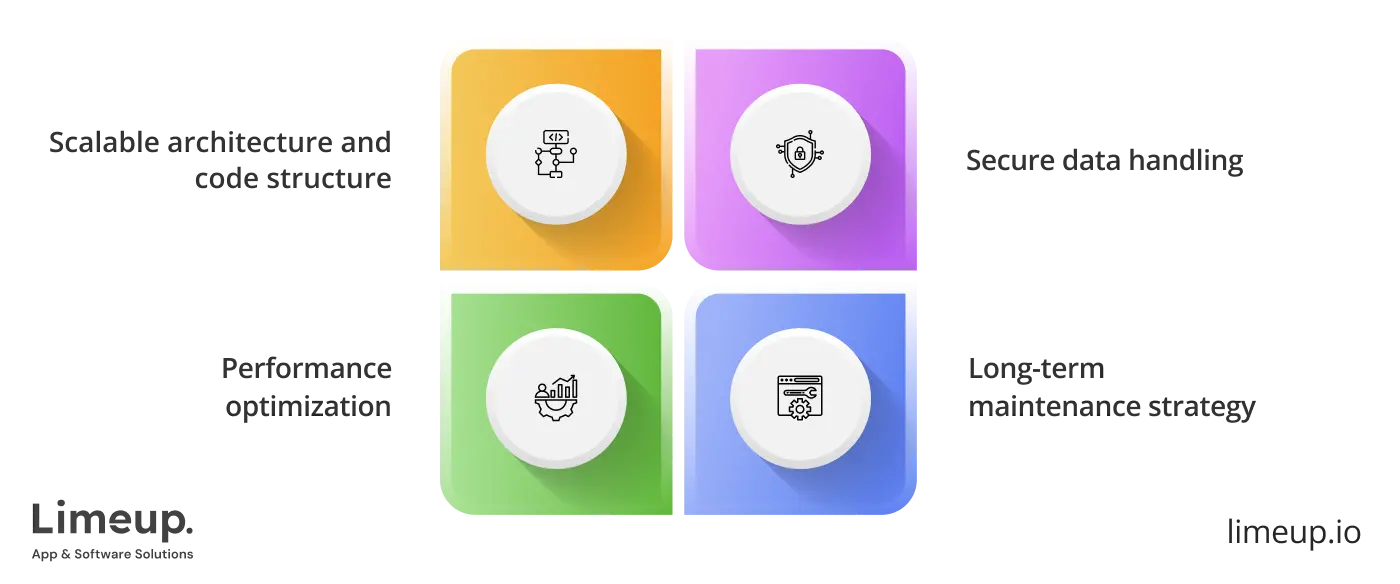 Flutter App Development: Process, Costs, and Best Practices