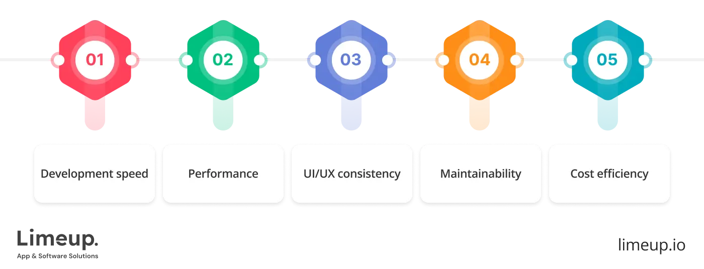 Flutter vs Swift: Best Framework for iOS Development (2026)