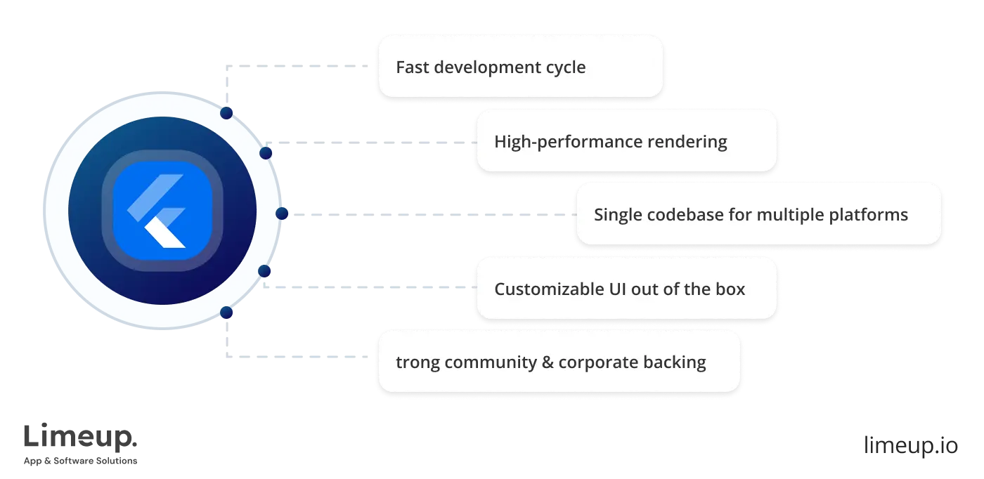 Flutter vs Swift: Best Framework for iOS Development (2026)