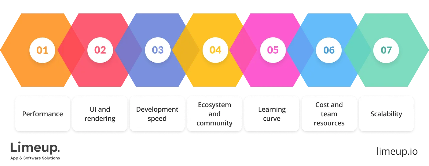 Flutter vs React Native: Which Framework to Choose in 2026?