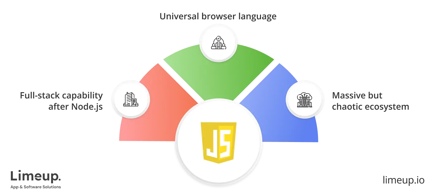Python vs JavaScript: Which Language is Right for You in 2026?