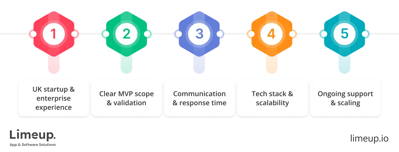 Top 12 MVP Development Companies in the UK (2026)